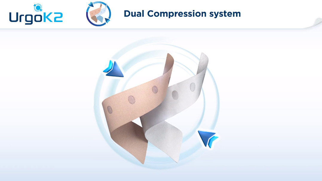 UrgoK2 - An innovative Dual Compression system for venous and mixed leg ...